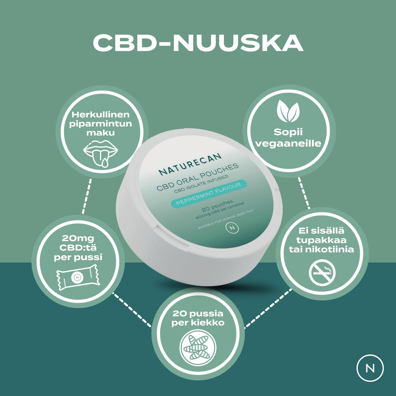 CBD-Nuuska