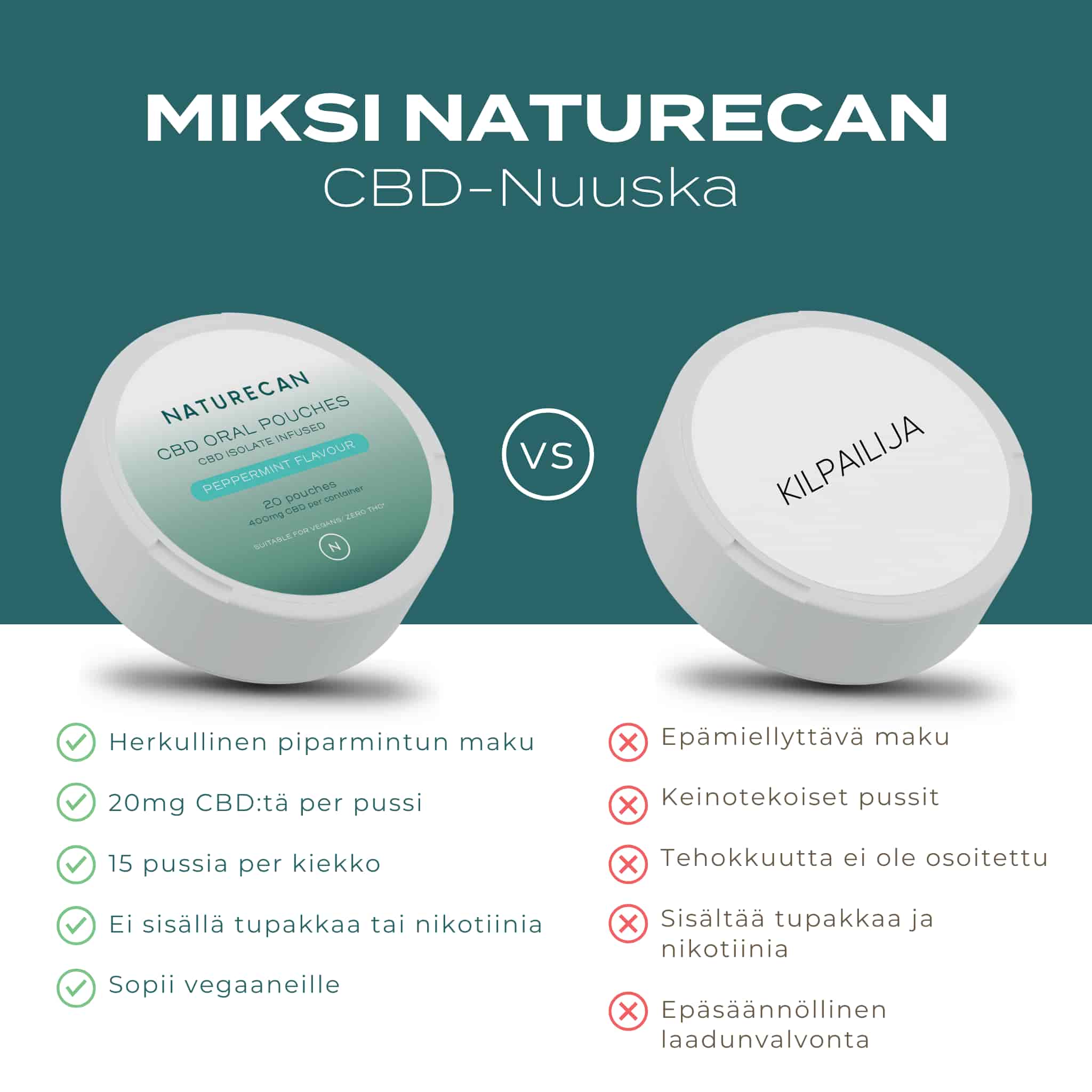 CBD-Nuuska