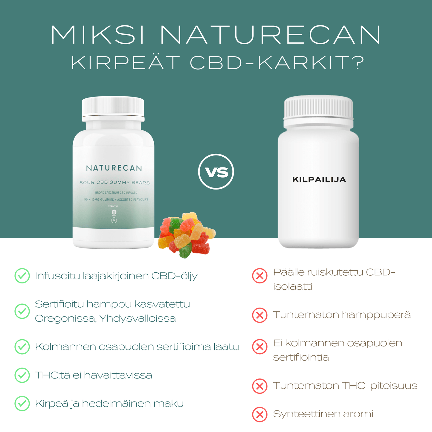Kirpeät CBD karkit | 0% THC | Naturecan